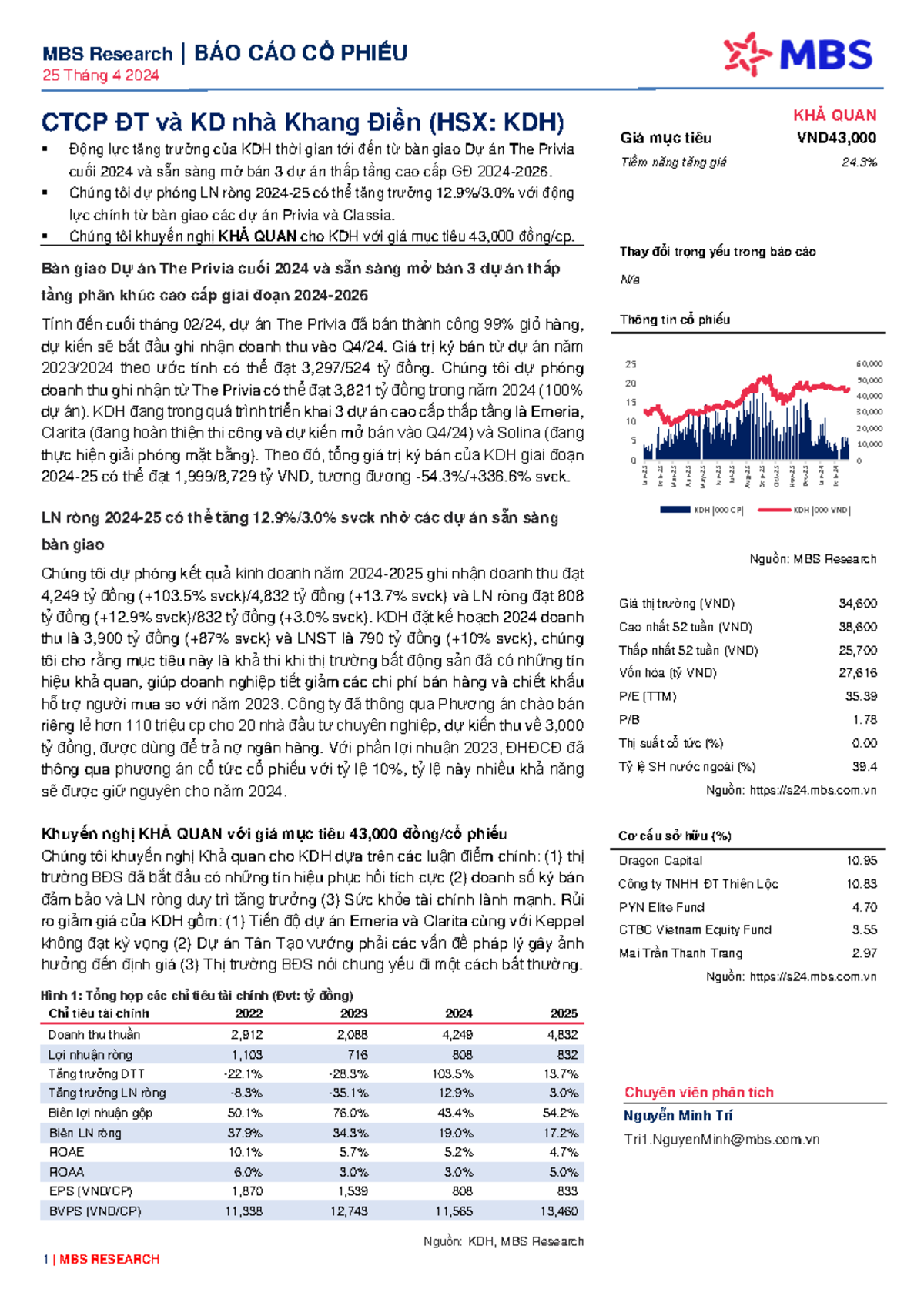 Kdh - MBS Research | BÁO CÁO CỔ PHIẾU 25 Tháng 4 2024 CTCP ĐT và KD nhà ...