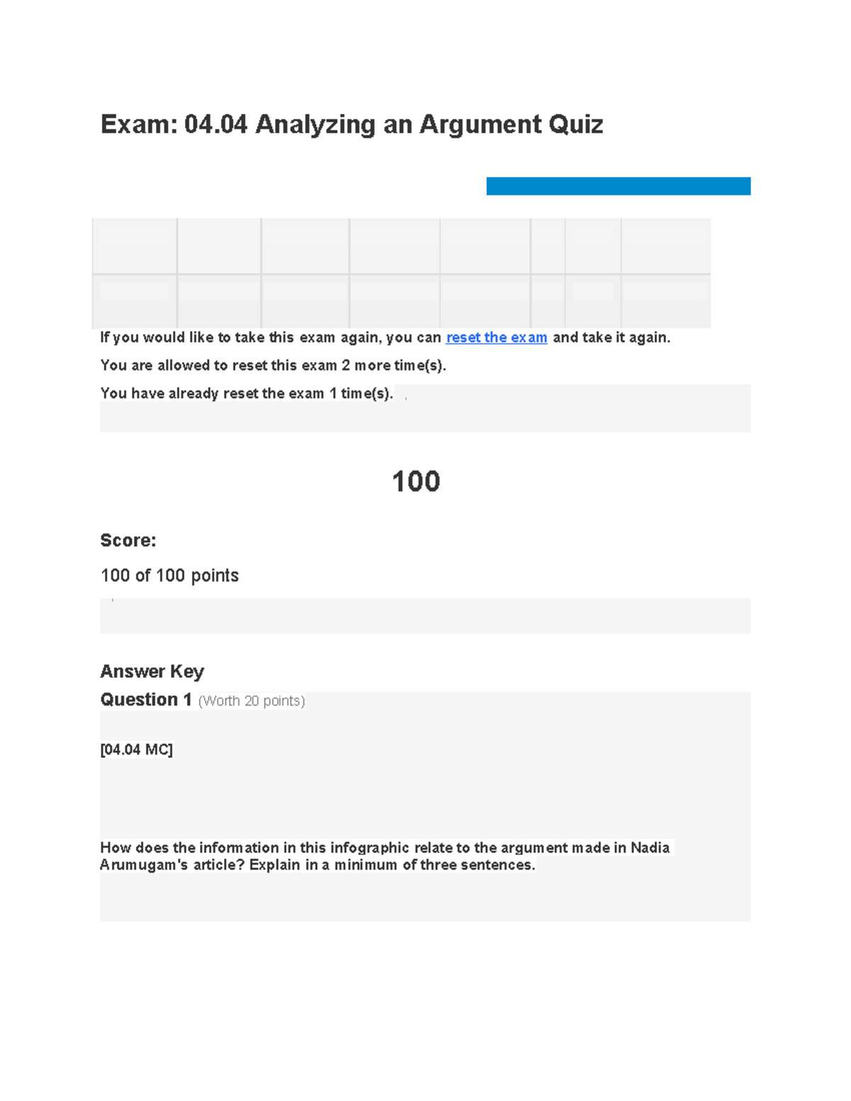 Exam 04.04 Analyzing an Argument Quiz - Exam: 04 Analyzing an Argument Quiz Exam History (Resets ...