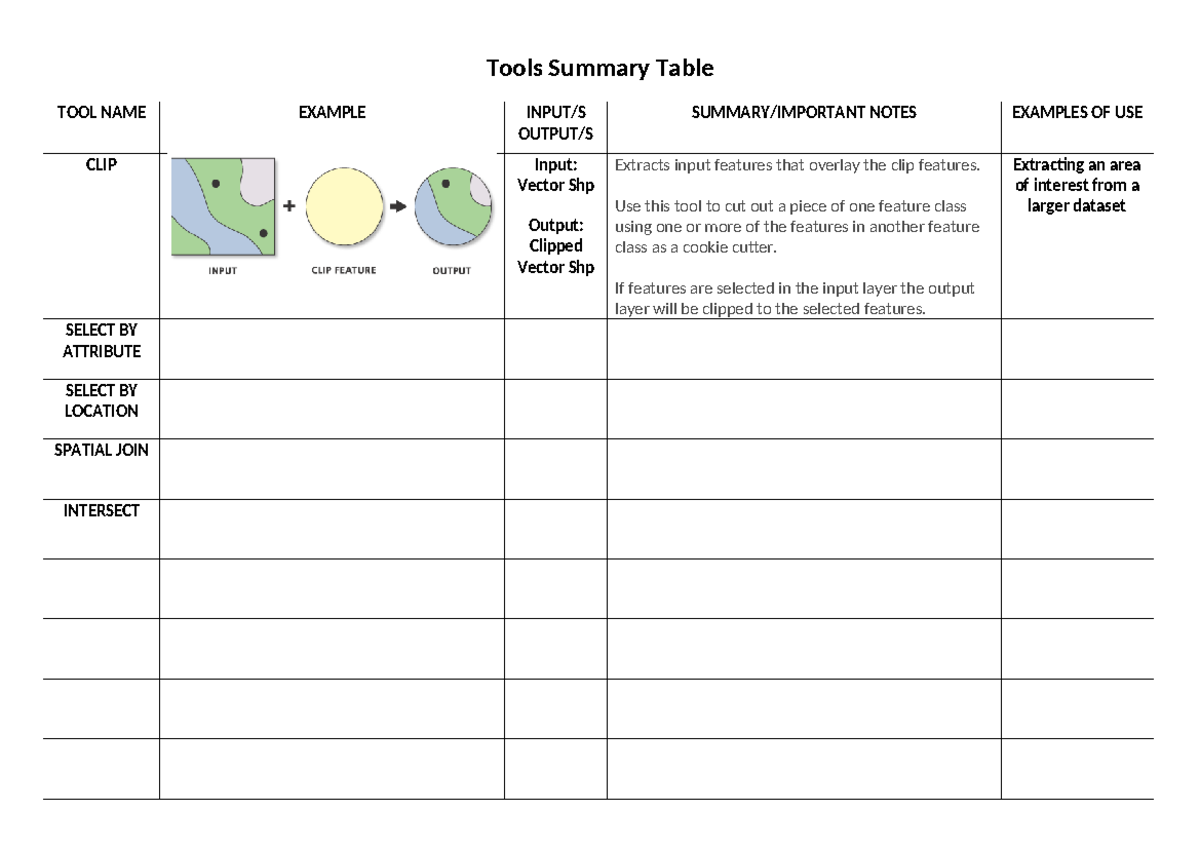 Tools Summary Table - IMP - Tools Summary Table TOOL NAME EXAMPLE INPUT ...