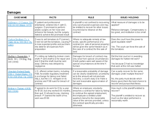 Final Outline Updated - Course overview - Elements of a Crime Actus ...
