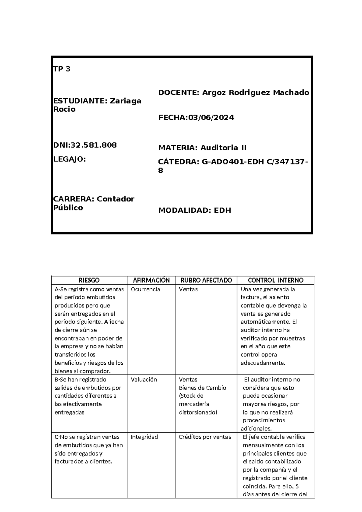 TP 3 Auditoria II - TP 3 ESTUDIANTE: Zariaga Rocio DOCENTE: Argoz Rodriguez Machado FECHA:03/06 ...