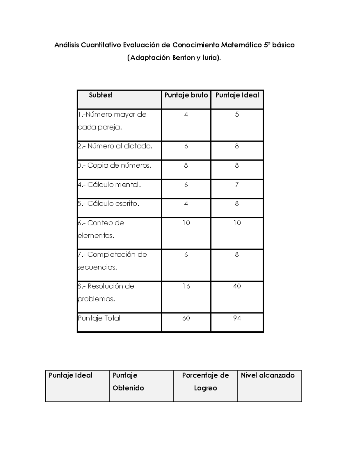 -Analisis-Cuantitativo- TEST Benton-y-Luria - Análisis Cuantitativo ...