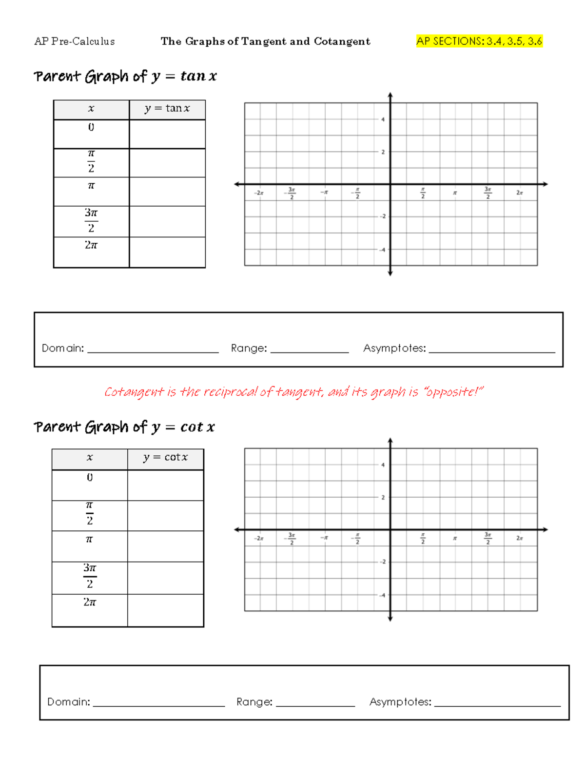 Kami Export - Veer Agarwal - AP Pre-Calculus The Graphs of Tangent and ...