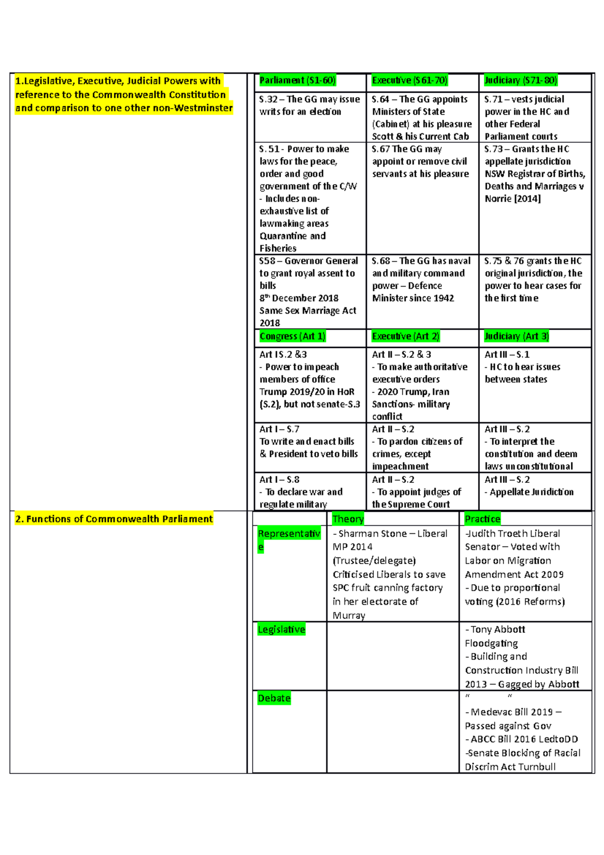 Examples Mastersheet Politics and Law ATAR 2021-2022 Peth Modern High ...