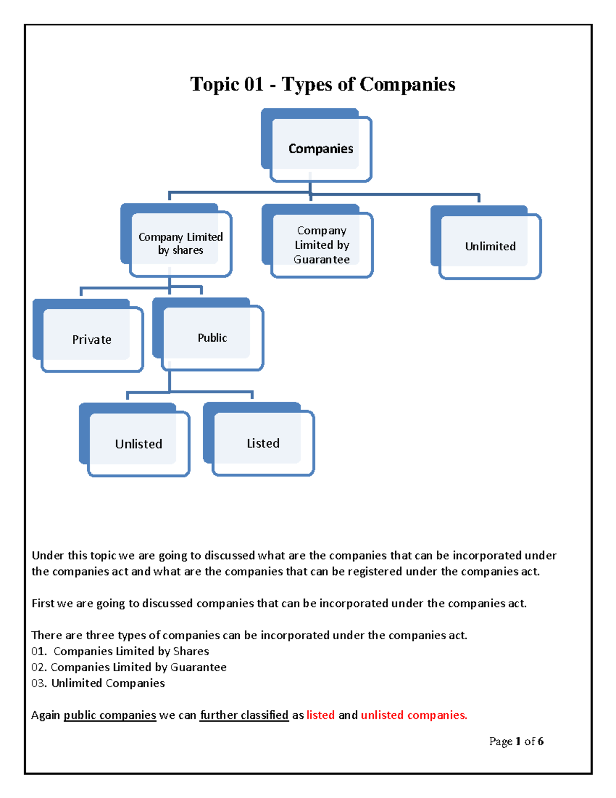 (01) Type of Companies - My Note - Topic 01 - Types of Companies Under ...