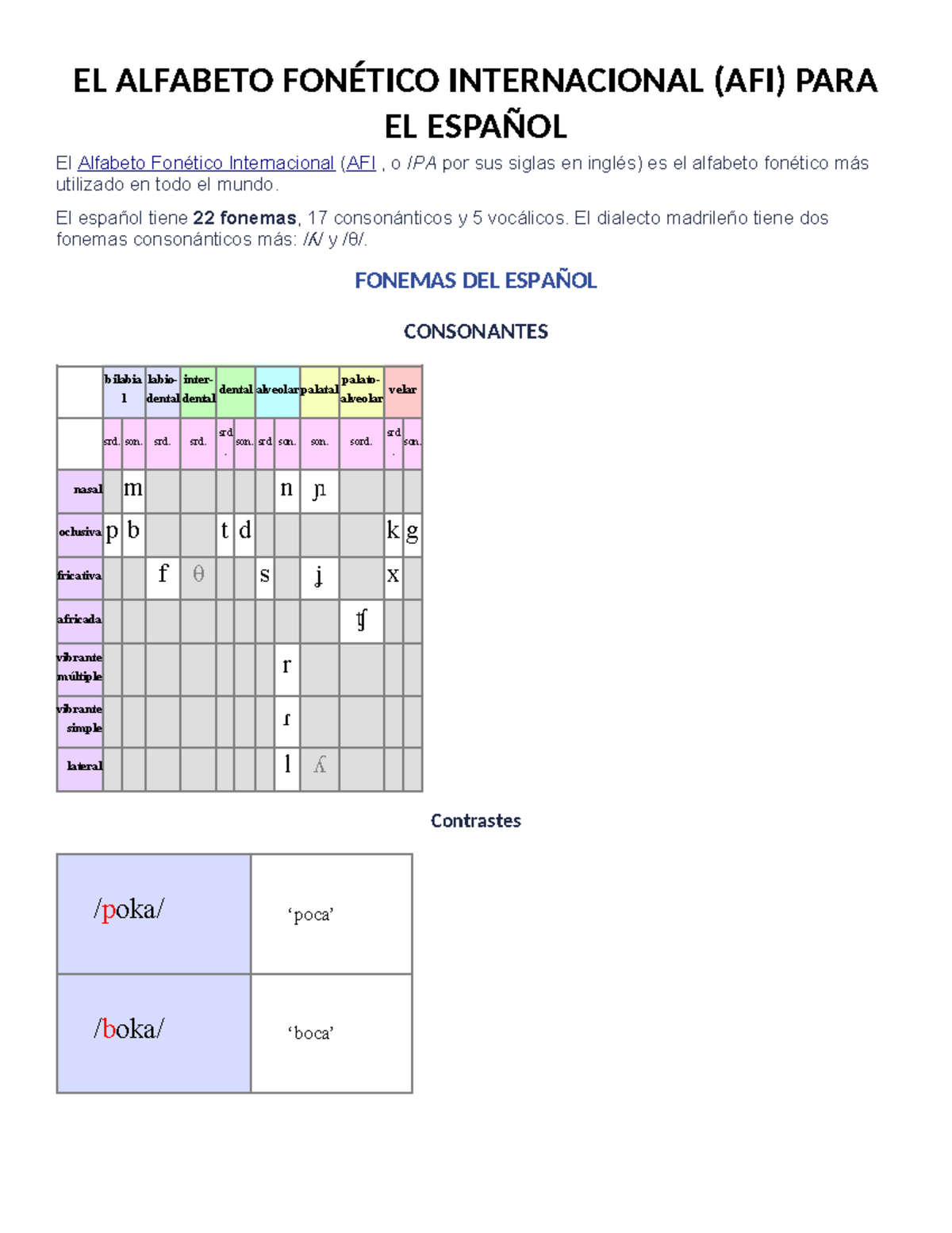 EL Alfabeto Fonético Internacional - EL ALFABETO FONÉTICO INTERNACIONAL ...