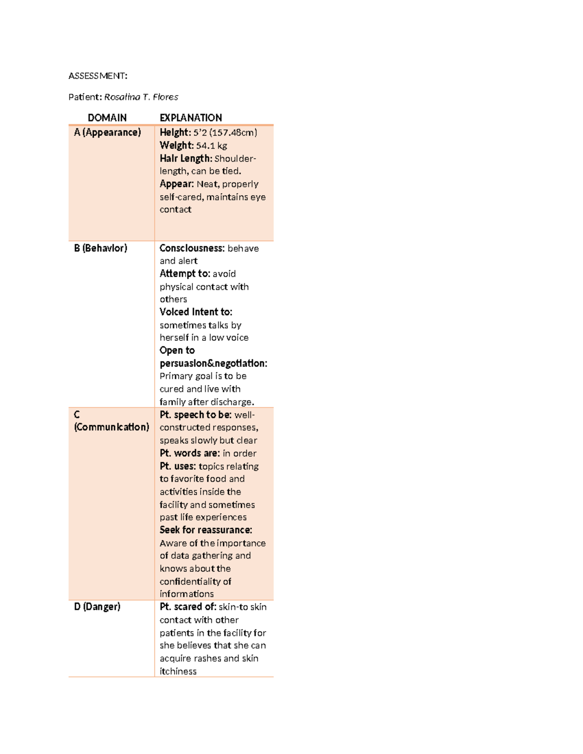 Assessment ABCD - ASSESSMENT: Patient: Rosalina T. Flores DOMAIN ...