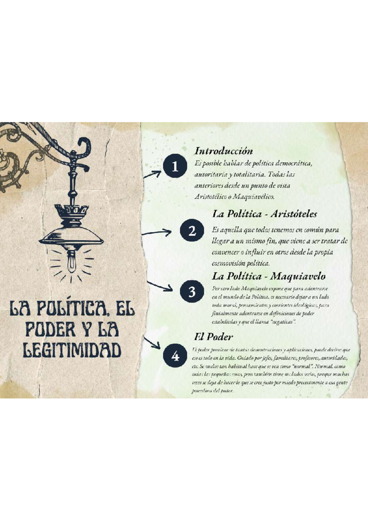 Mapa Conceptual - Política, Poder y Legitimidad - Introducción 1 Es ...