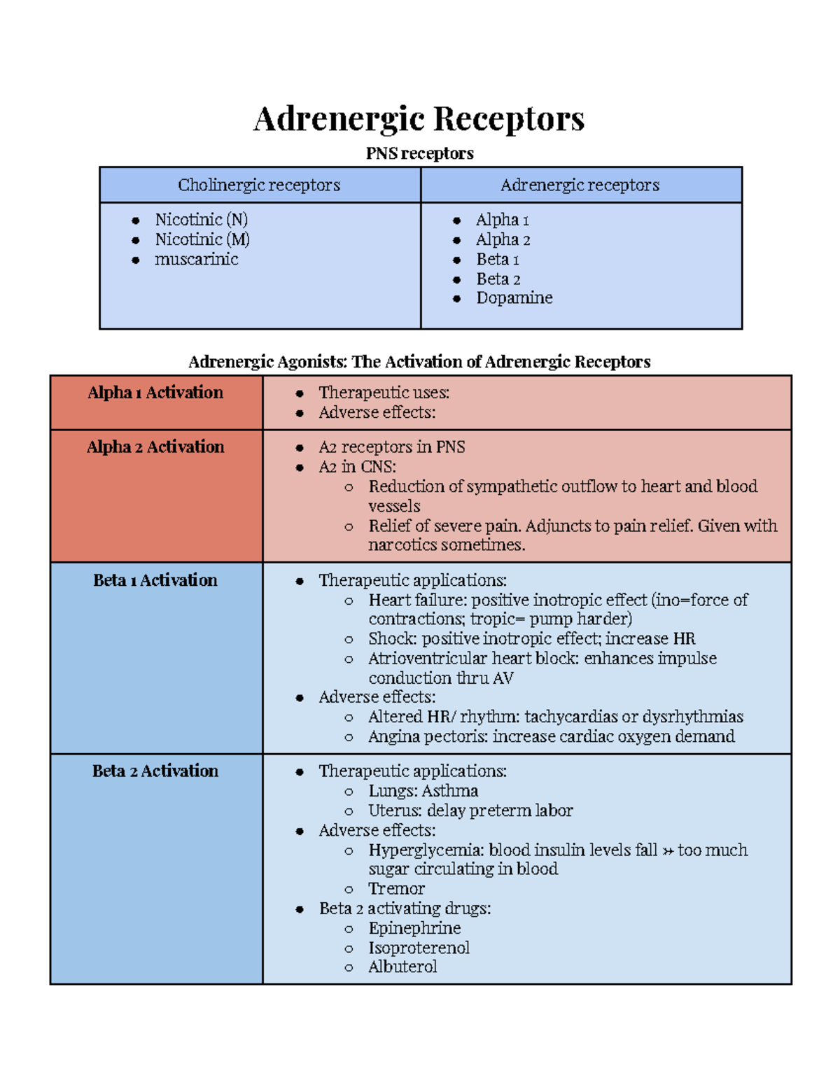 Daniel File Study Notes Adrenergic Receptors PNS Receptors