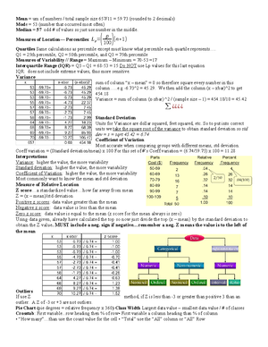 Exam3-Cheat Sheet-BSAD2130 - CHAPTER 6: Normal Probability Distribution ...