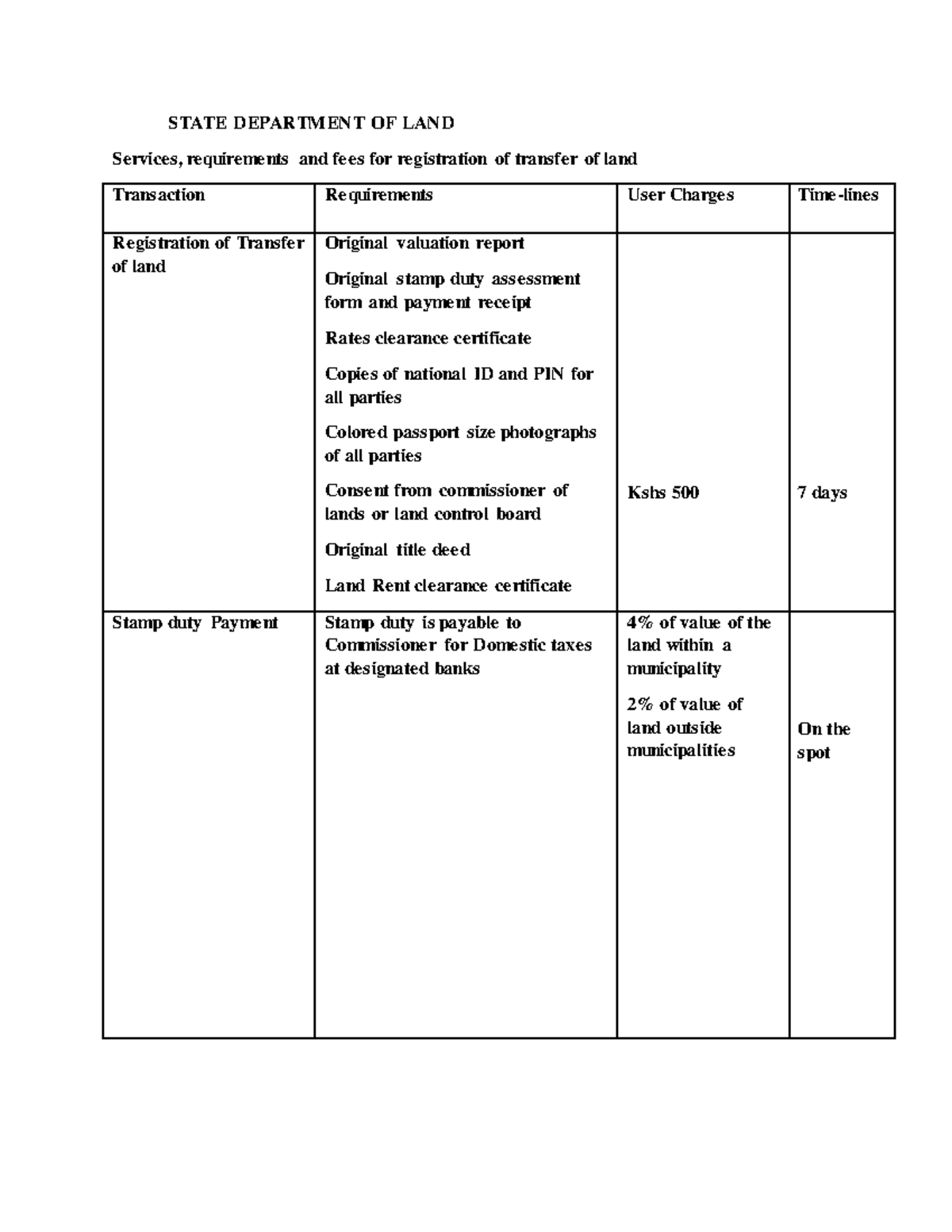 Registration-of-transfer-of-Land-revised 1 - STATE DEPARTMENT OF LAND ...
