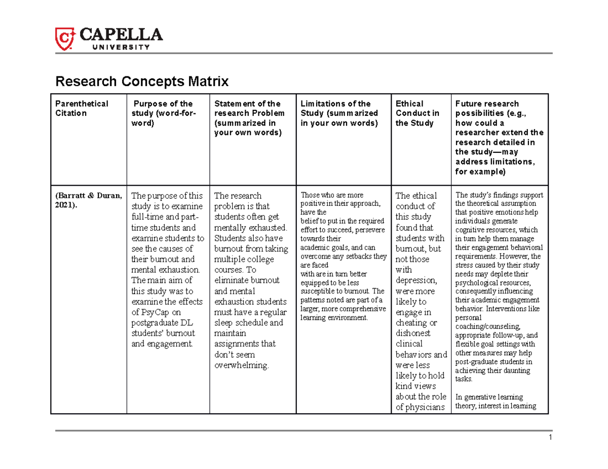 Cf week 6 research concepts research matrix - Research Concepts Matrix ...