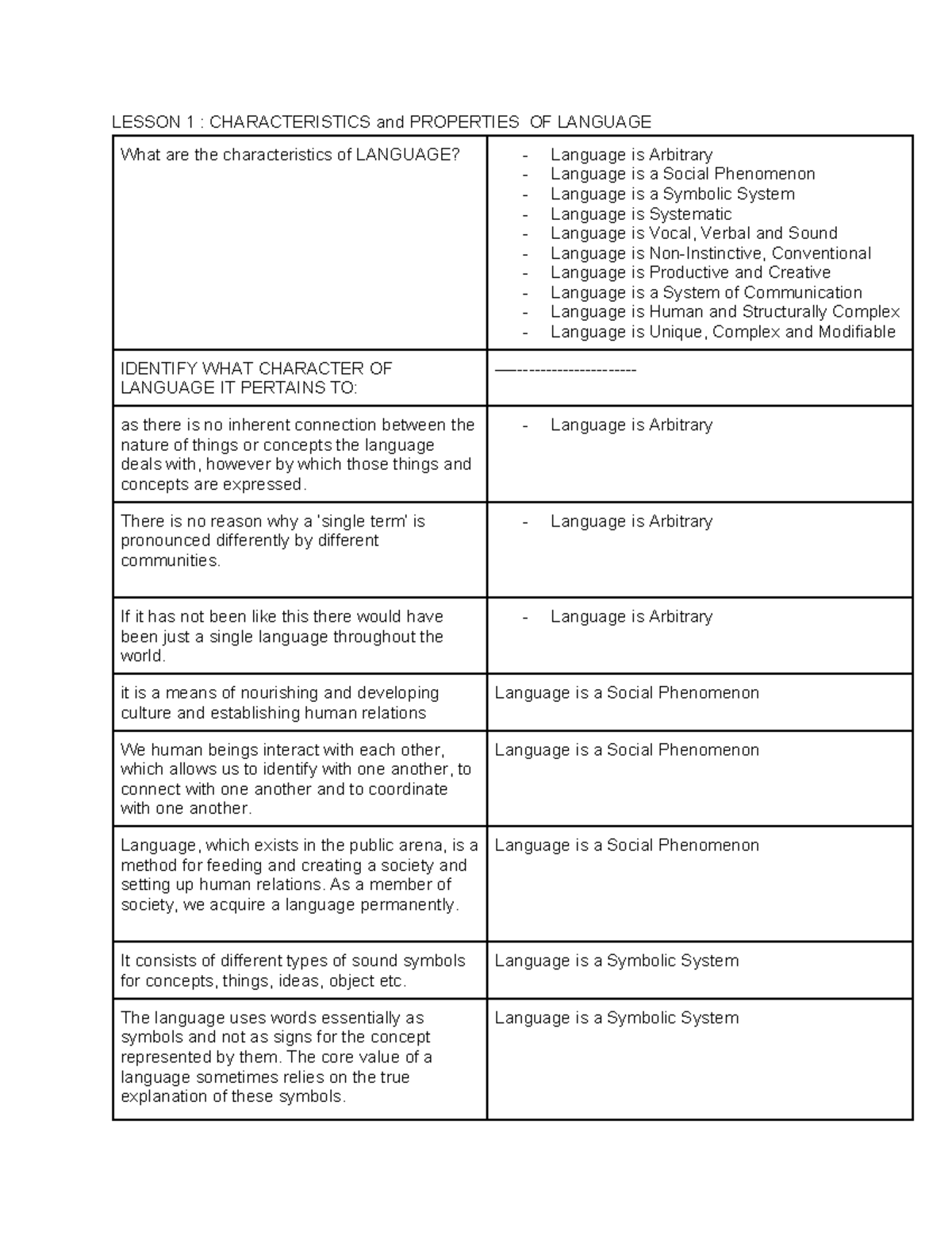 Characteristics and Properties OF Language - LESSON 1 : CHARACTERISTICS ...