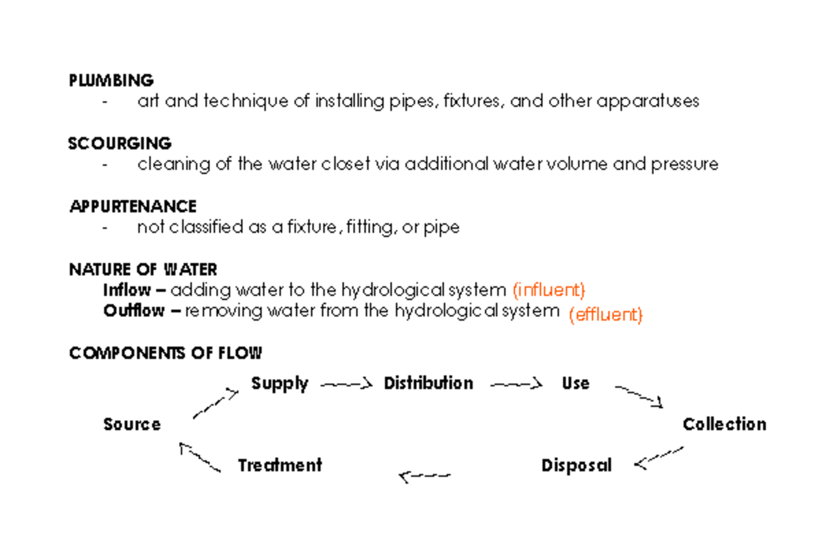 Plumbing Introduction - PLUMBING art and technique of installing pipes ...