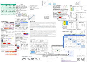 Cheat sheet AOS 3 Unit 3 physics - First Law: An object at rest will ...