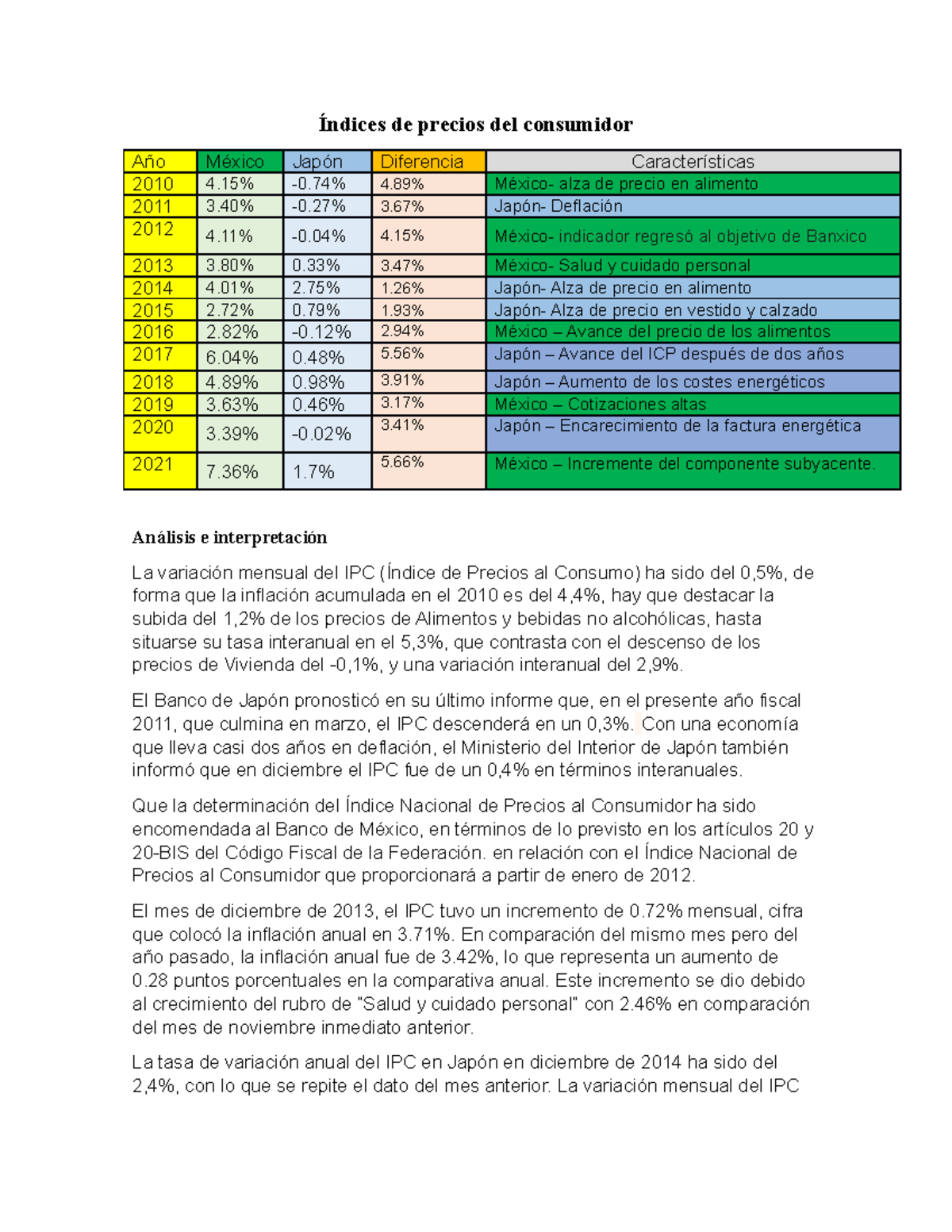 IPC - Analisis del Indice de precios al consumidor - Índices de precios ...