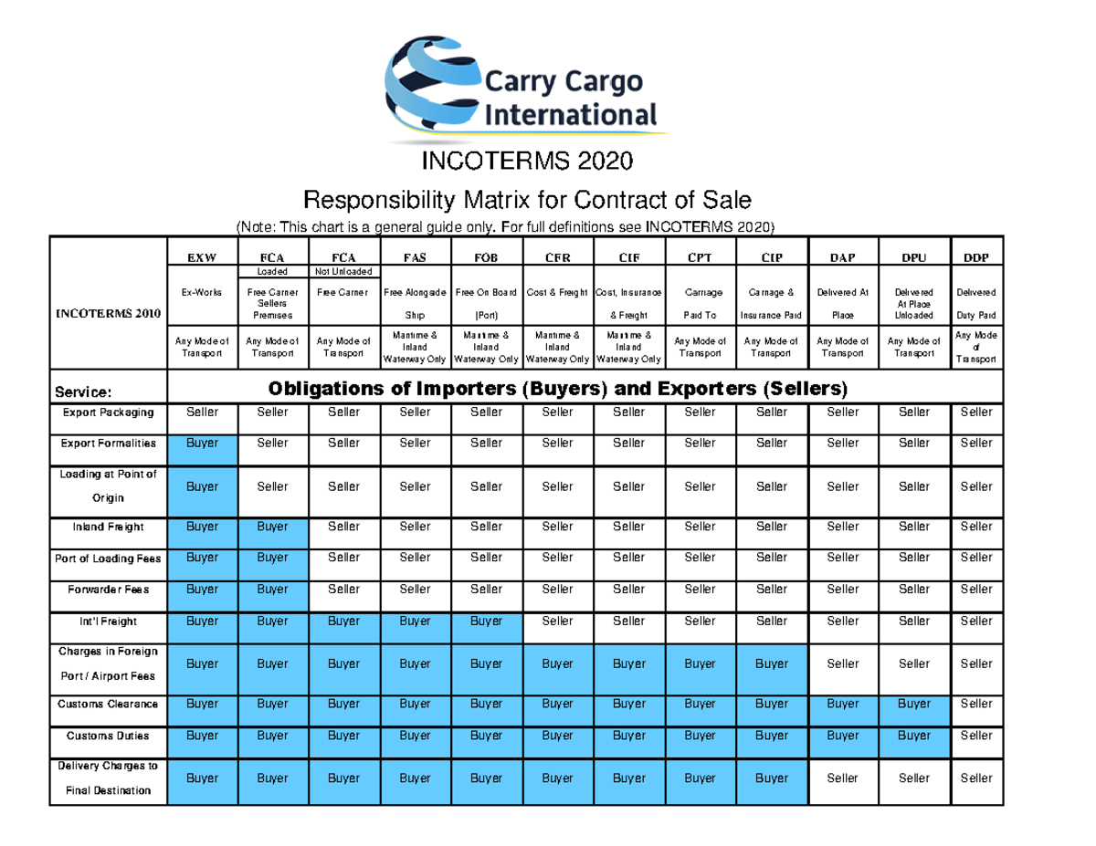 Incoterms Key Changes 2020 Lecture 1 module 1 - INCOTERMS 2020 ...