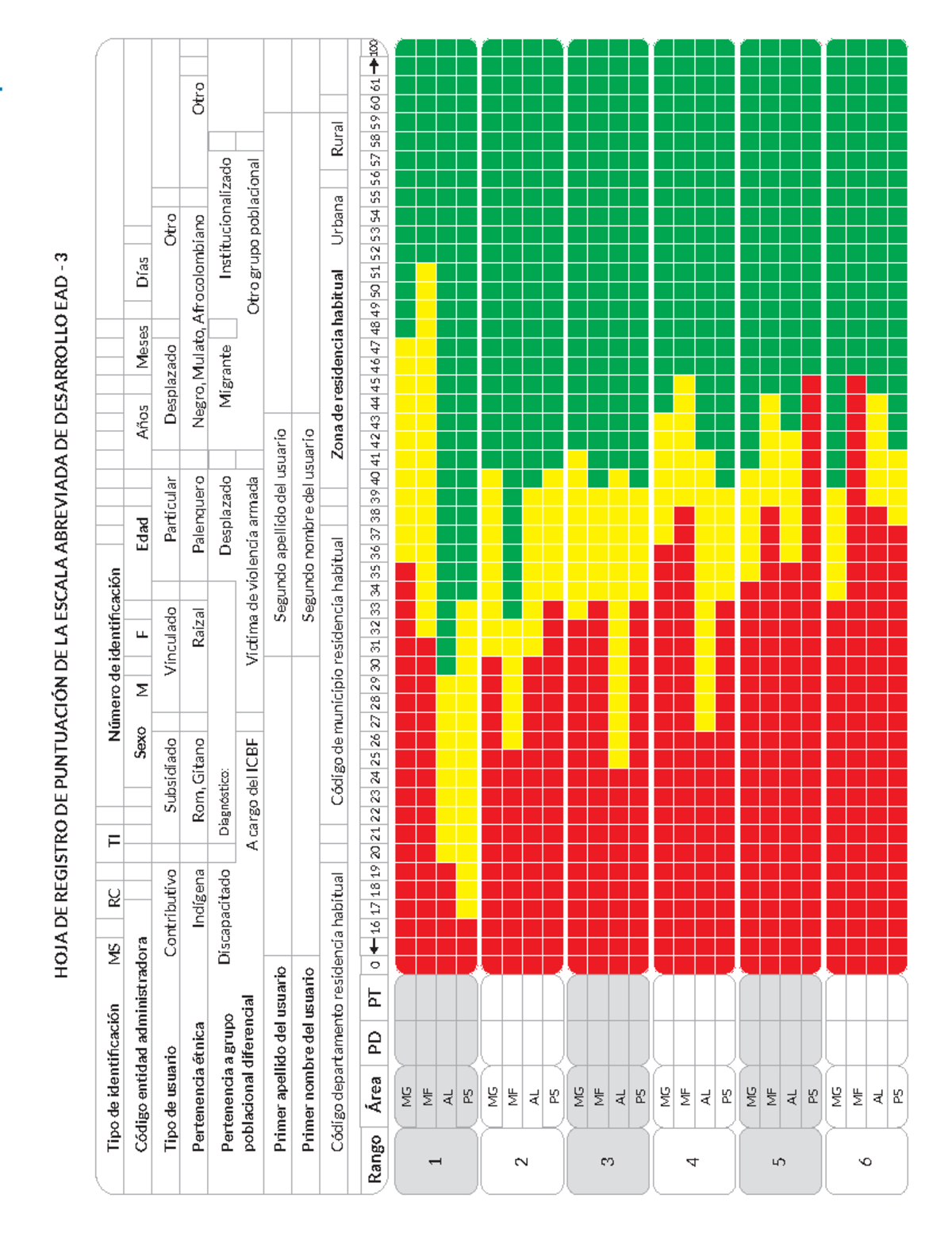 Resultados escalas - OLKL - 152 ESCALA ABREVIADA DEL DESARROLLO EAD ...