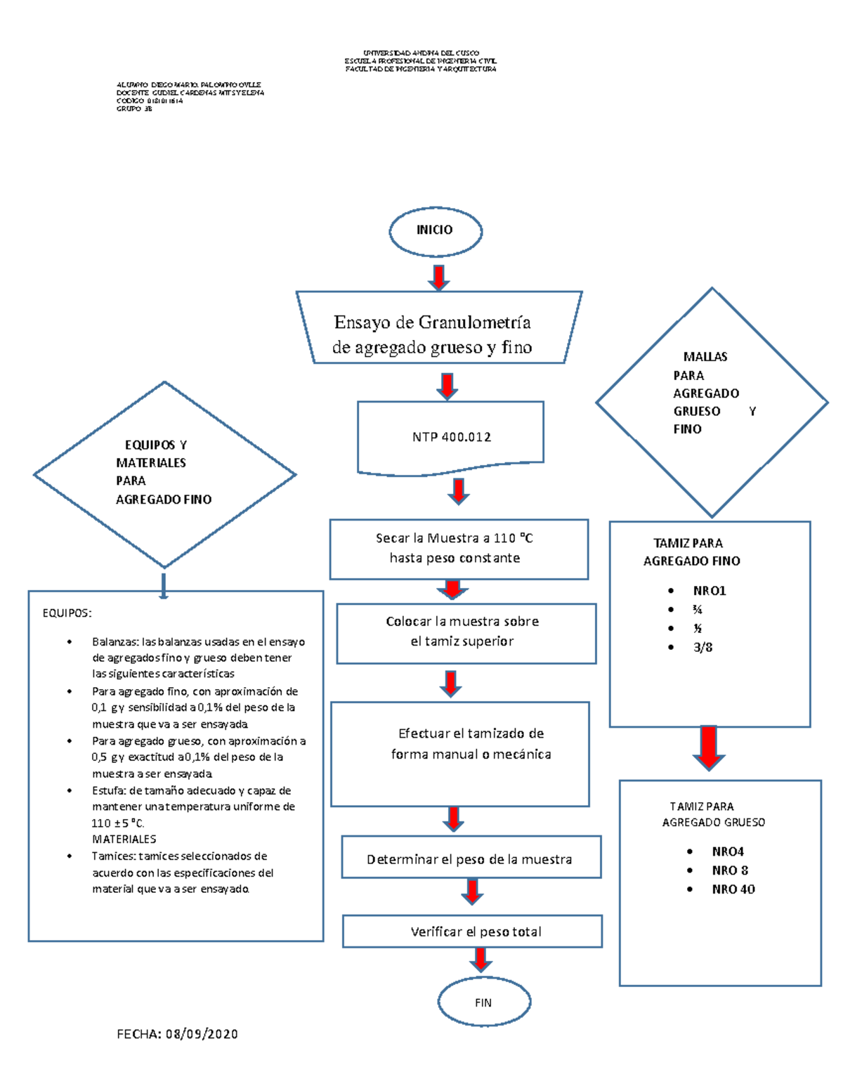 Flujograma-de-granulometria - UNIVERSIDAD ANDINA DEL CUSCO ESCUELA PROFESIONAL DE INGENIERIA ...