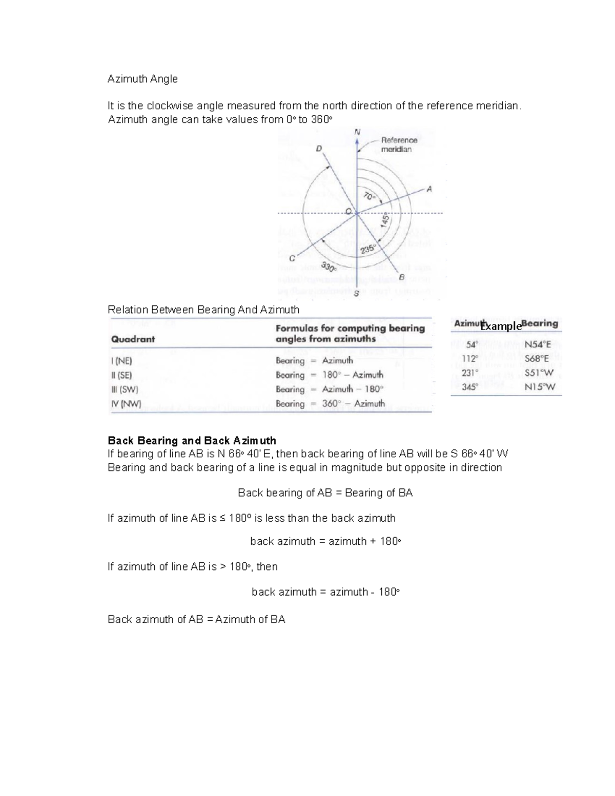 IM-9 Fundamentals of Surveying - Azimuth Angle It is the clockwise ...