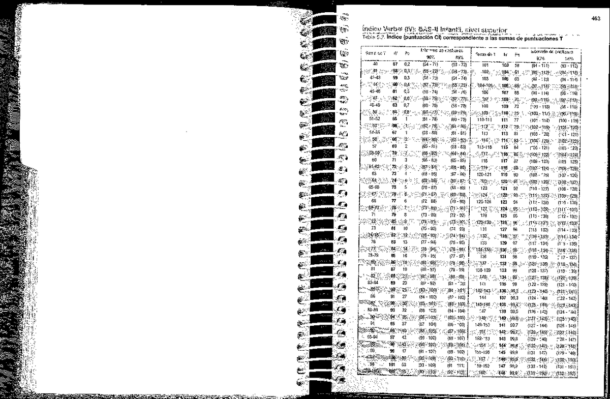 Indices - Test inteligencia factorial - Psicología - Studocu