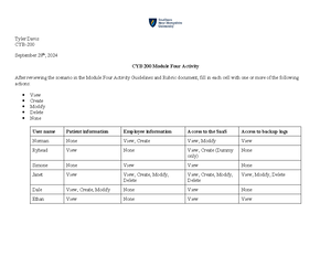 CYB-200 Module 4 Journal Tyler Davis - Tyler Davis CYB- September 28th ...