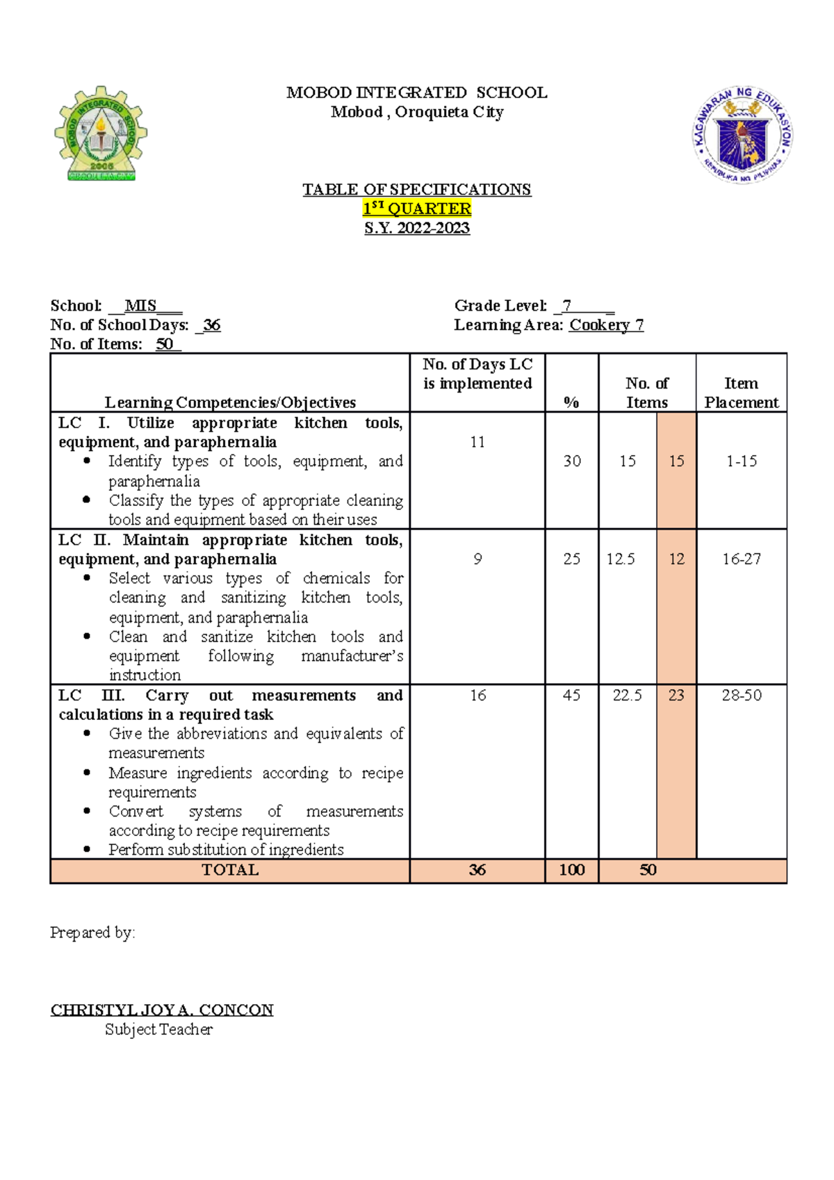 Grade 7 Cookery - MOBOD INTEGRATED SCHOOL Mobod , Oroquieta City TABLE ...