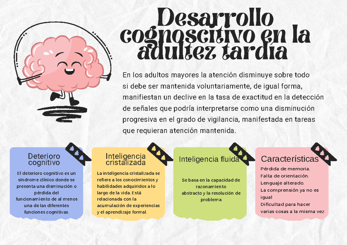 Tarea extensiva semana 12 - Desarrollo cognoscitivo en la adultez tardía En los adultos mayores ...