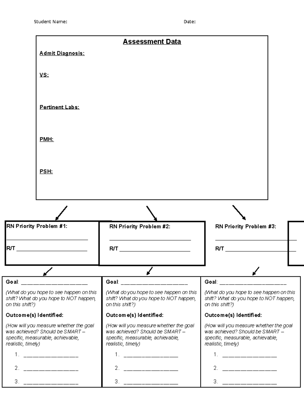 N4121 Problem Based Care Plan - Student Name: Date: Assessment Data ...