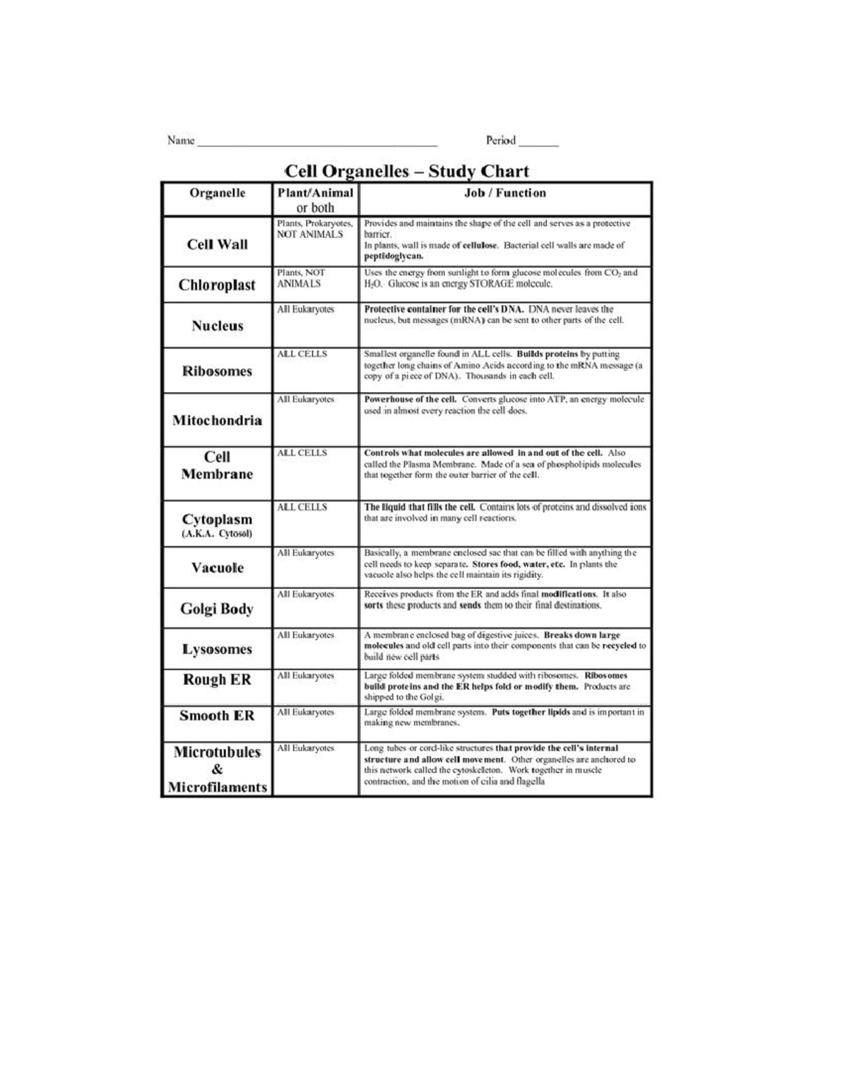 Cell Organelles And Functions Studocu cell-organelles-and-functions-studocu