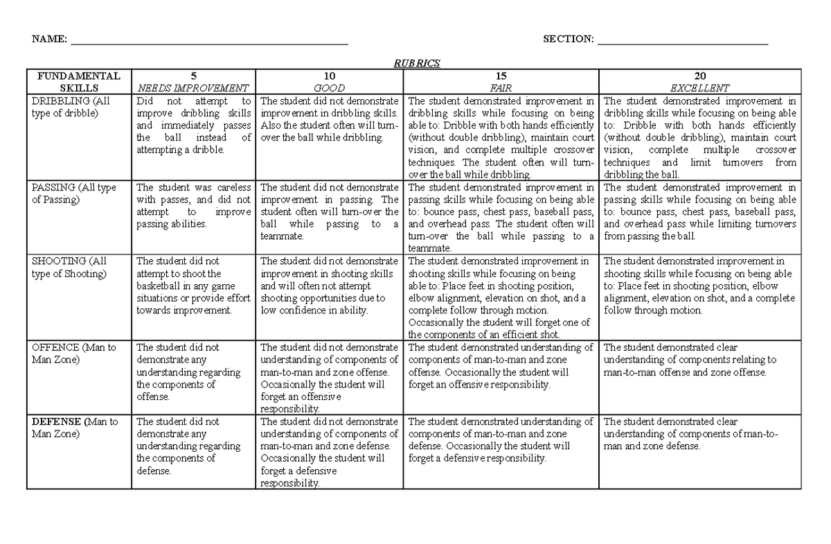 Rubrics IN Fundamental Skills - NAME
