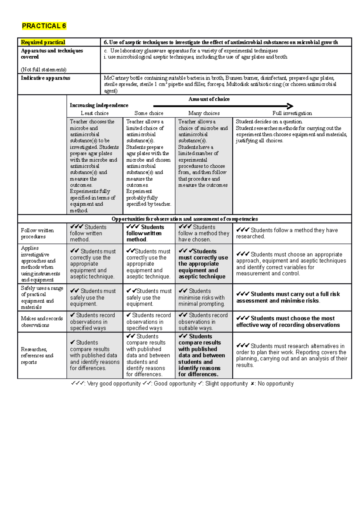 Practical 6 Microbes - PRACTICAL 6 Required practical 6. Use of aseptic techniques to ...