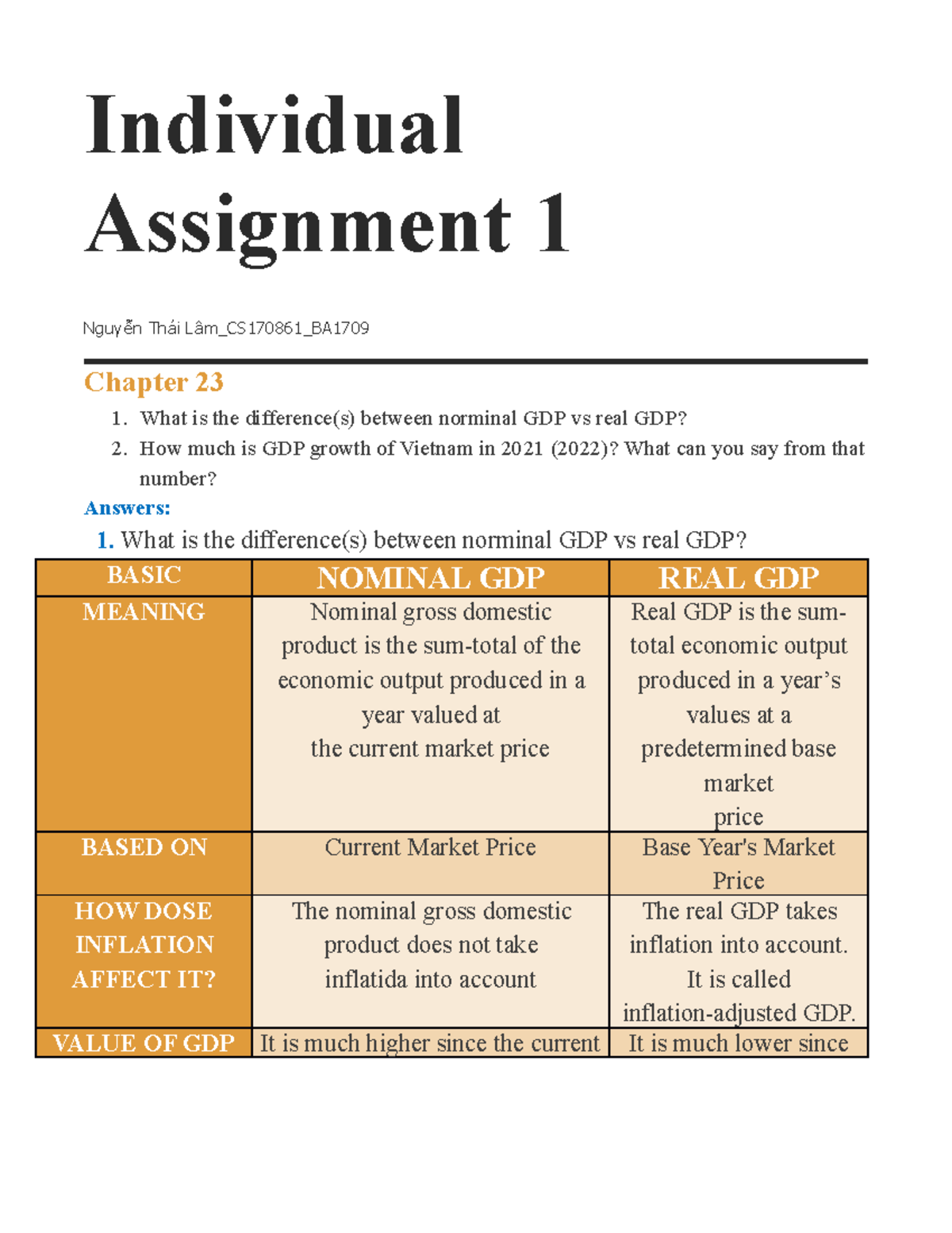 Individual Assignment 1 Nguyễn Thái Lâm ECO121 - Individual Assignment ...