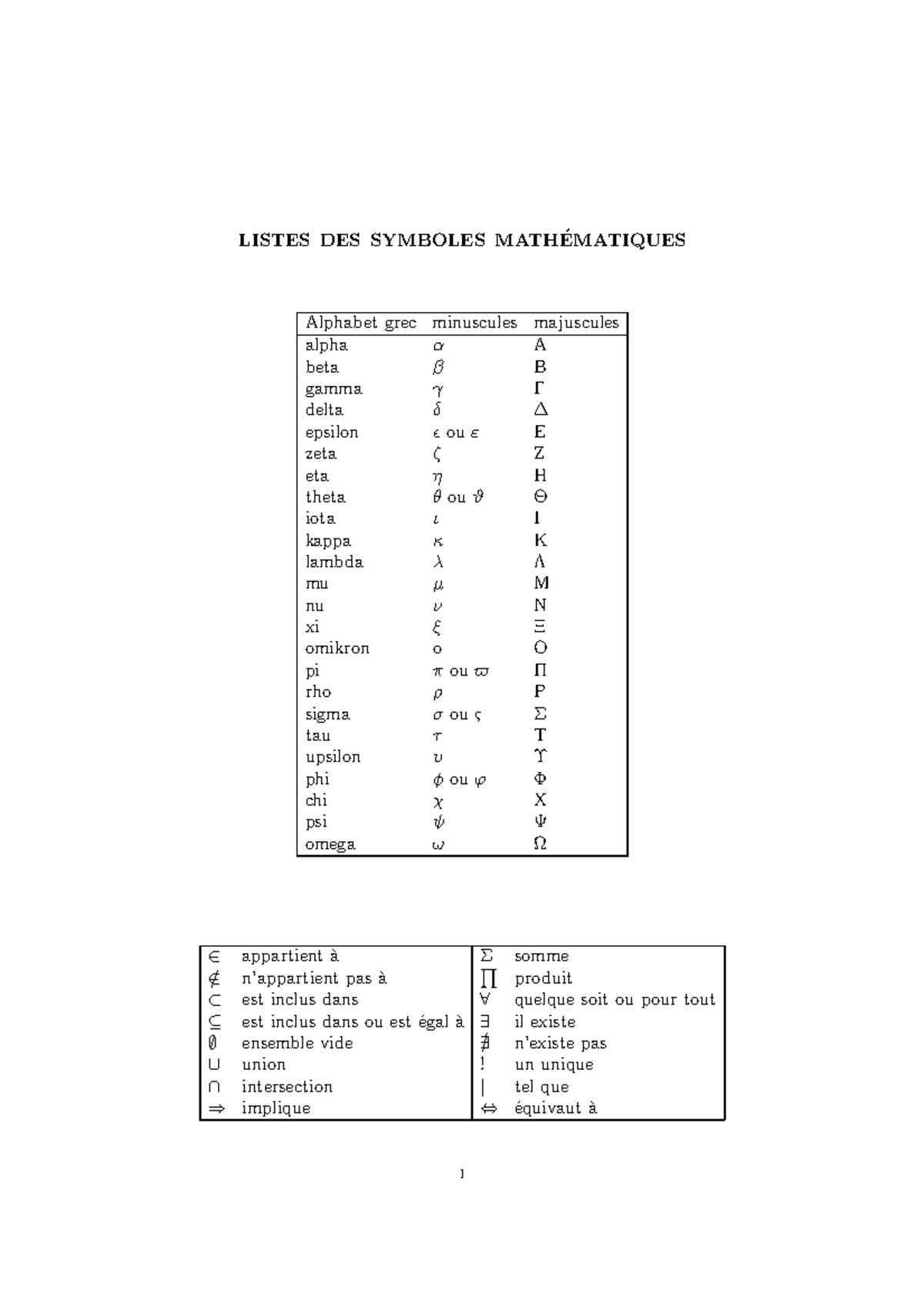 Symbol - mathématique - LISTES DES SYMBOLES MATHEMATIQUES ́ Alphabet ...