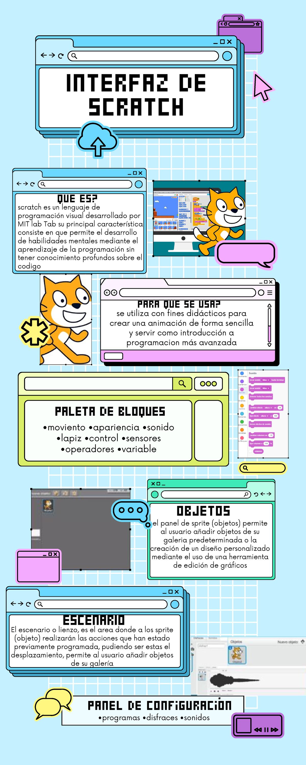 Infografía de scratch - INTERFAZ DE SCRATCH OBJETOS el panel de sprite ...