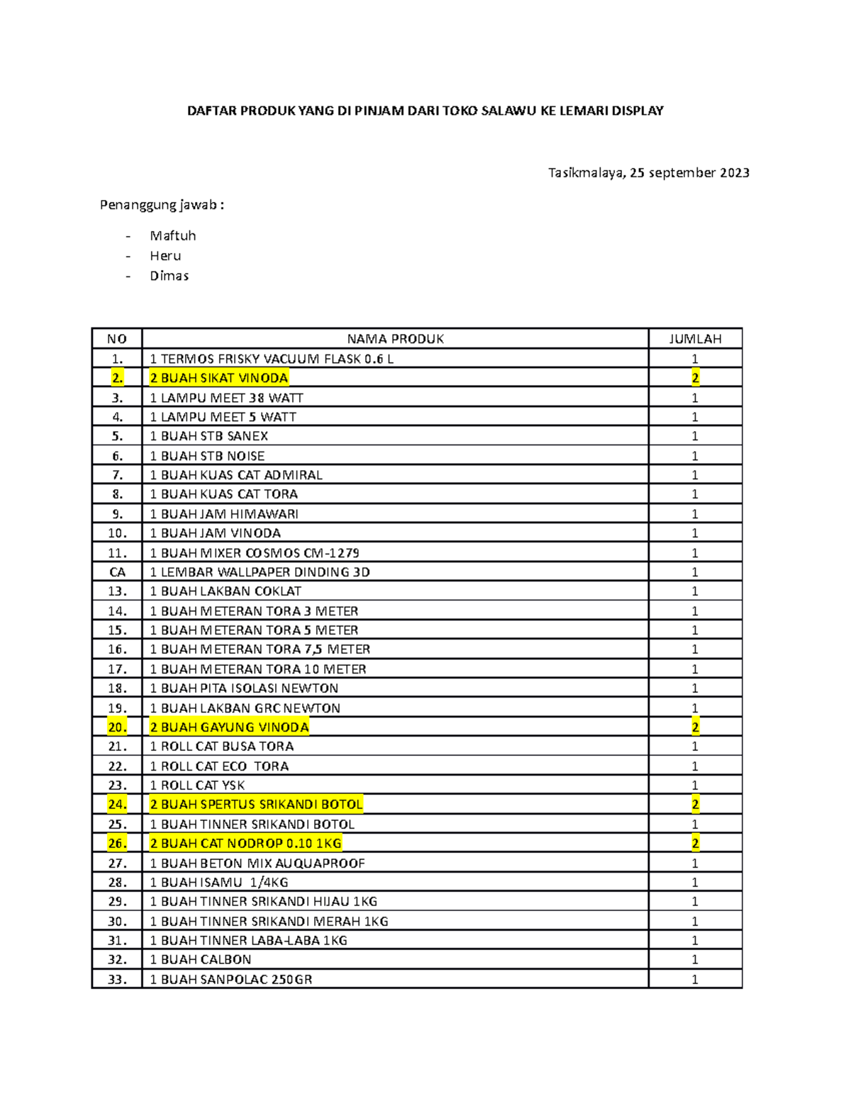 LIST Barang YANG Dipinjam PART 3 - DAFTAR PRODUK YANG DI PINJAM DARI ...