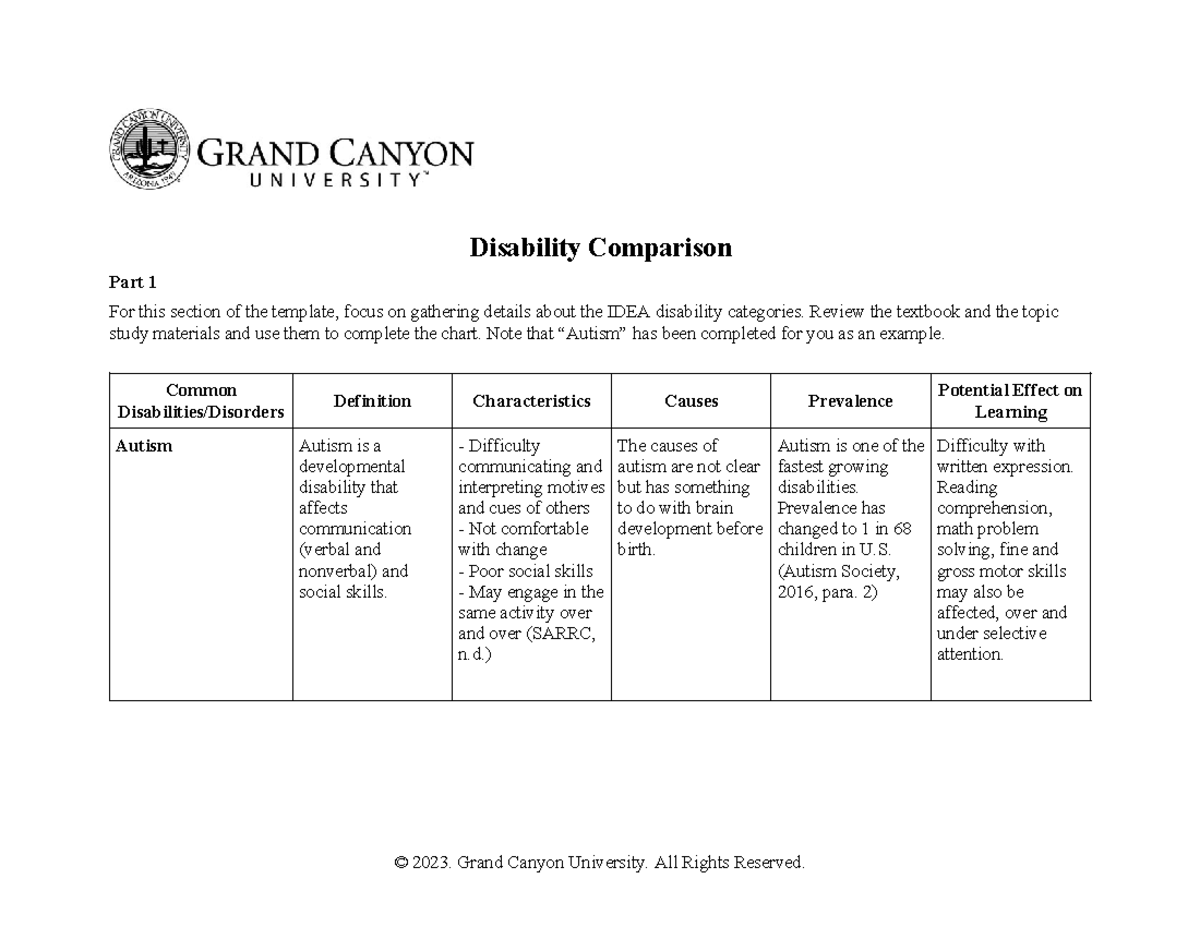 SPD-200-RS-Disability-Comparison-Template (3) 4 - Disability Comparison ...