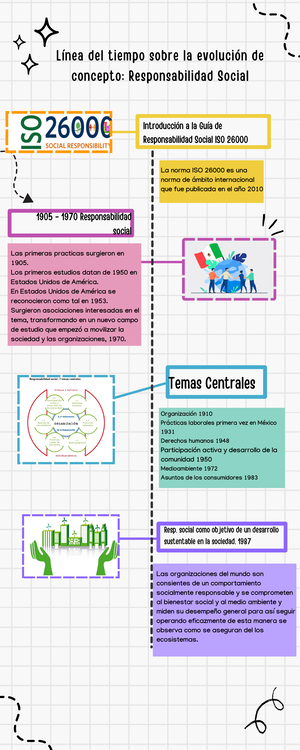 Actividad 1.2 Línea del tiempo sobre la evolución de concepto: Responsabilidad Social o ...