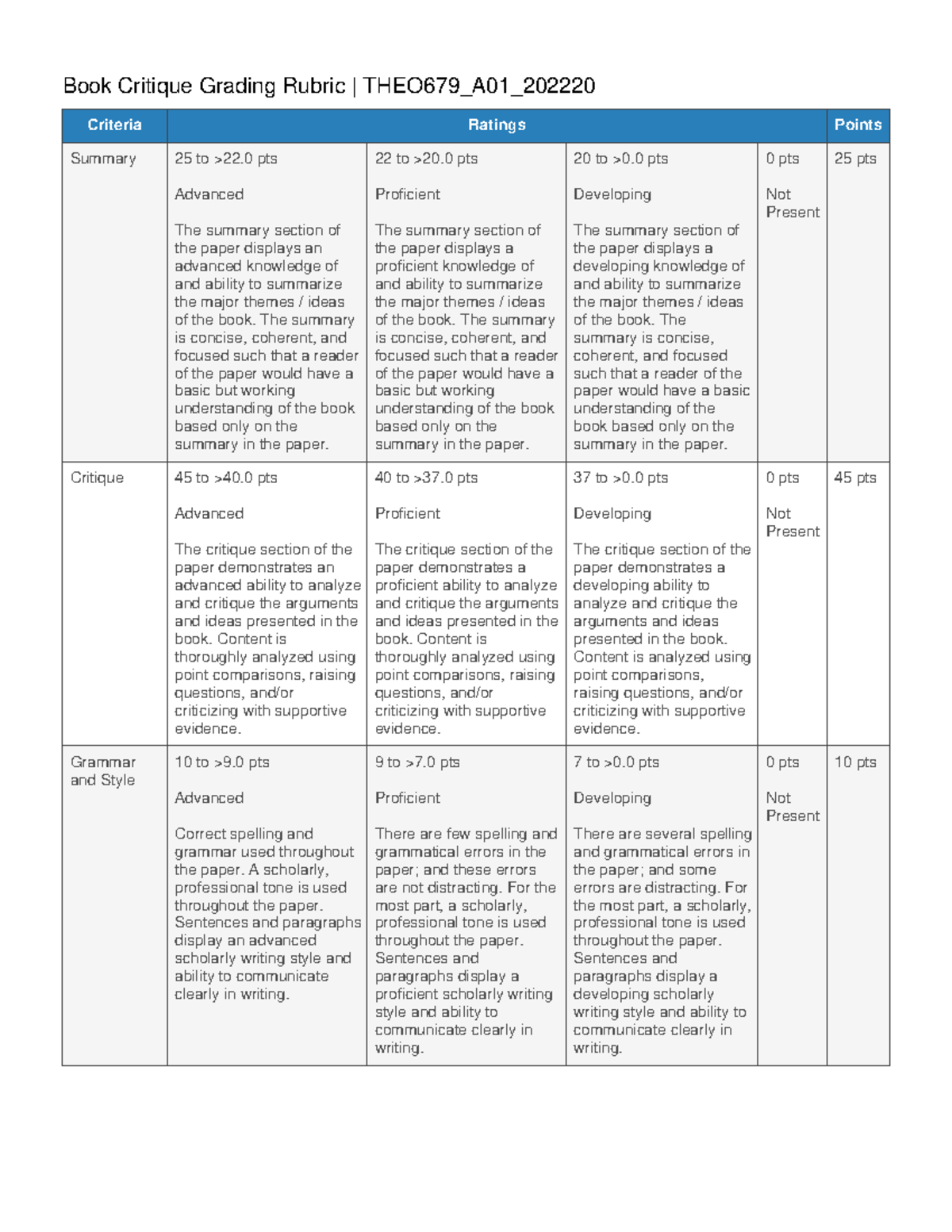 Book Critique Grading Rubric - Criteria Ratings Points Summary 25 to ...