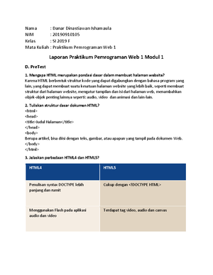 Laporan Praktikum Pemrograman Web 1 Modul 2 - Nama : Danar Dinastiawan Ishamaula NIM ...