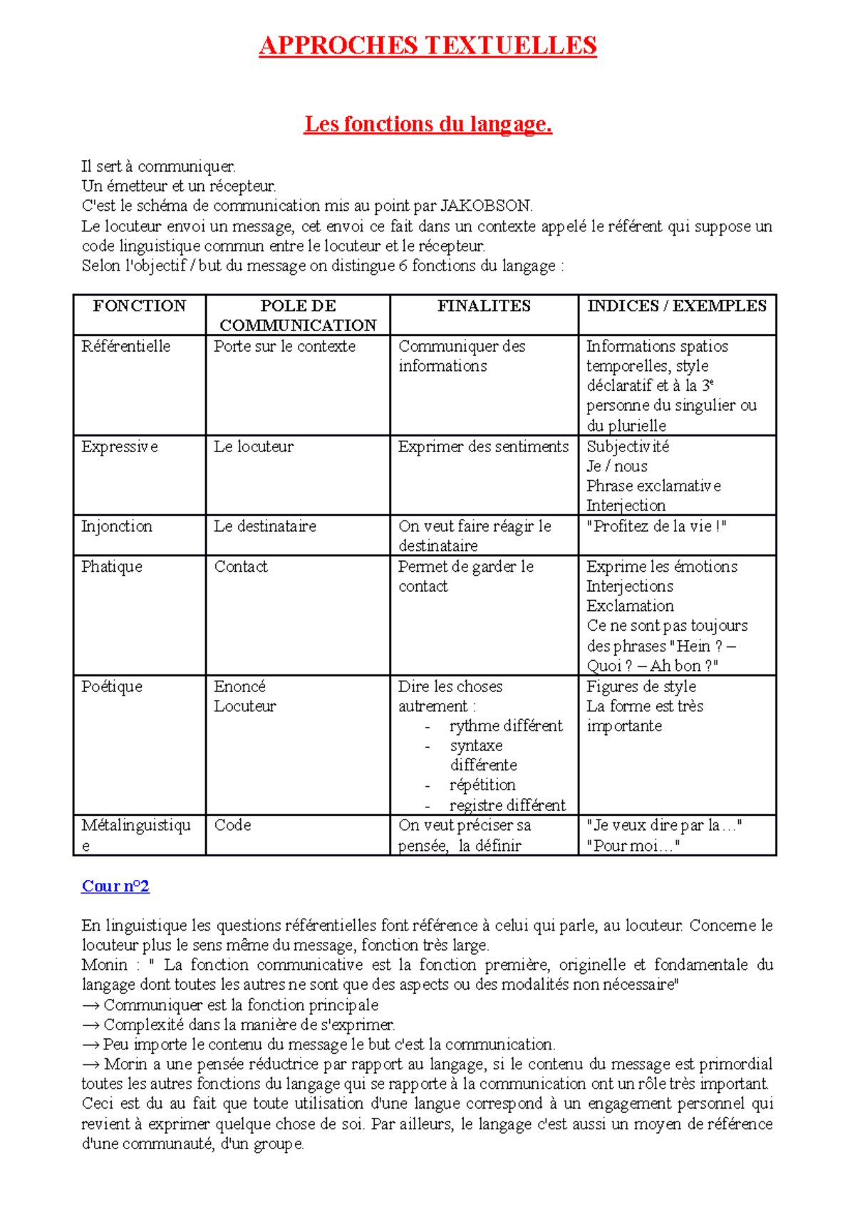 Approches textuelles - APPROCHES TEXTUELLES Les fonctions du langage ...