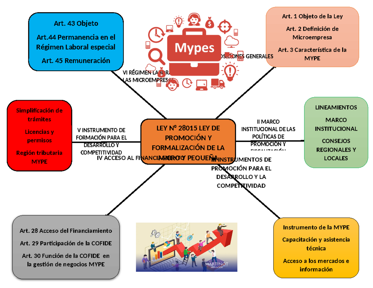 LEY DE LAS Mypes - INFOGRAFIA - Simplificación de trámites Licencias y ...