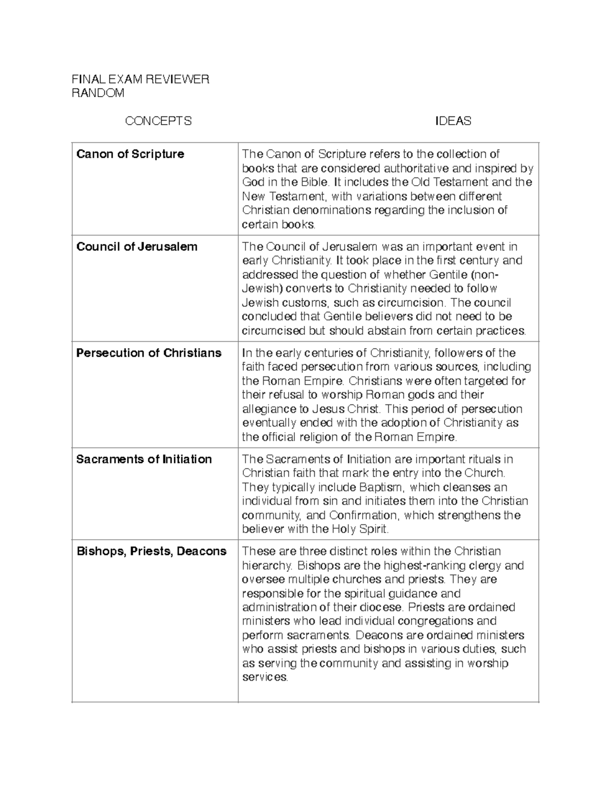 Final Exam Reviewer - Random theo done - FINAL EXAM REVIEWER RANDOM ...