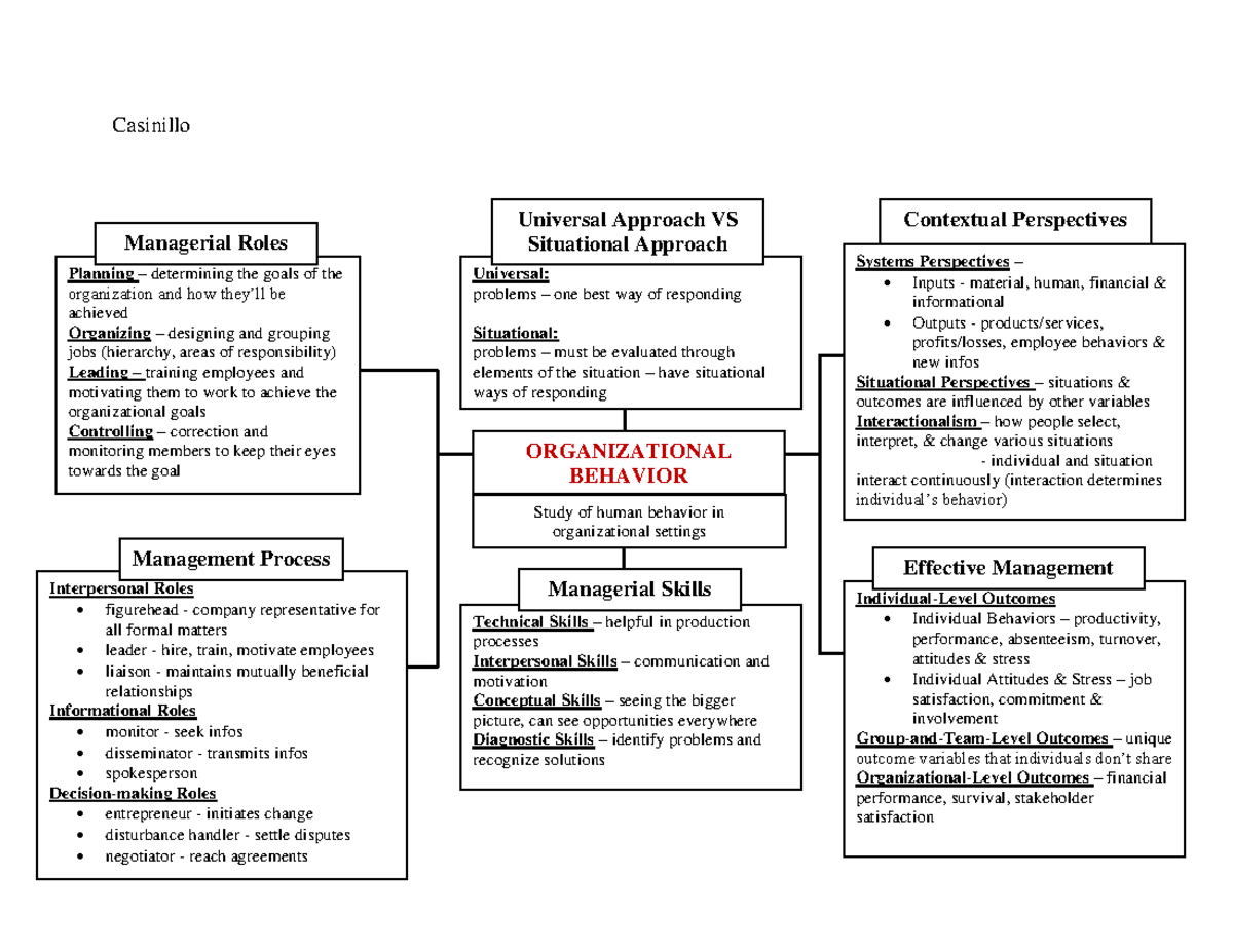 Organizational Behavior Summary - Casinillo - Casinillo ORGANIZATIONAL ...