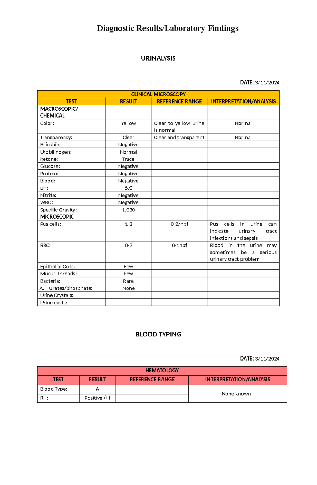 Diagnostic Results - it will help you with this document - None known ...