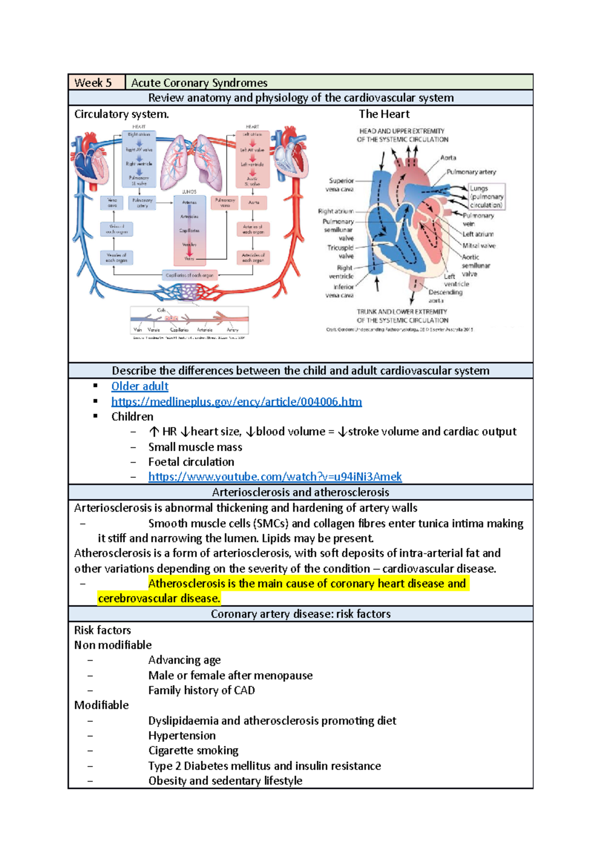 Week 5 - Pathophysiology of Cardiac long term conditions - Week 5 Acute ...