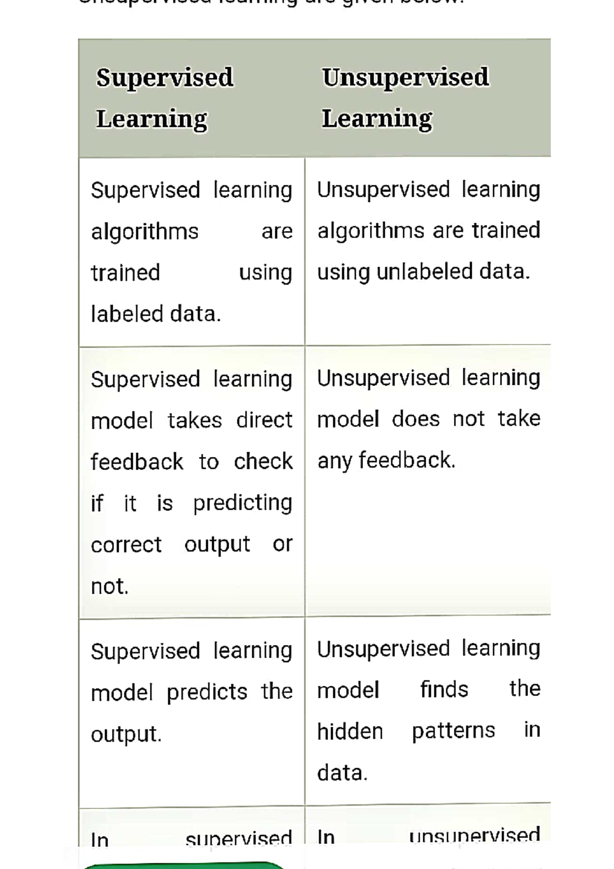Sup vs unsup learning - Uki - Supervised Unsupervised Learning Learning ...