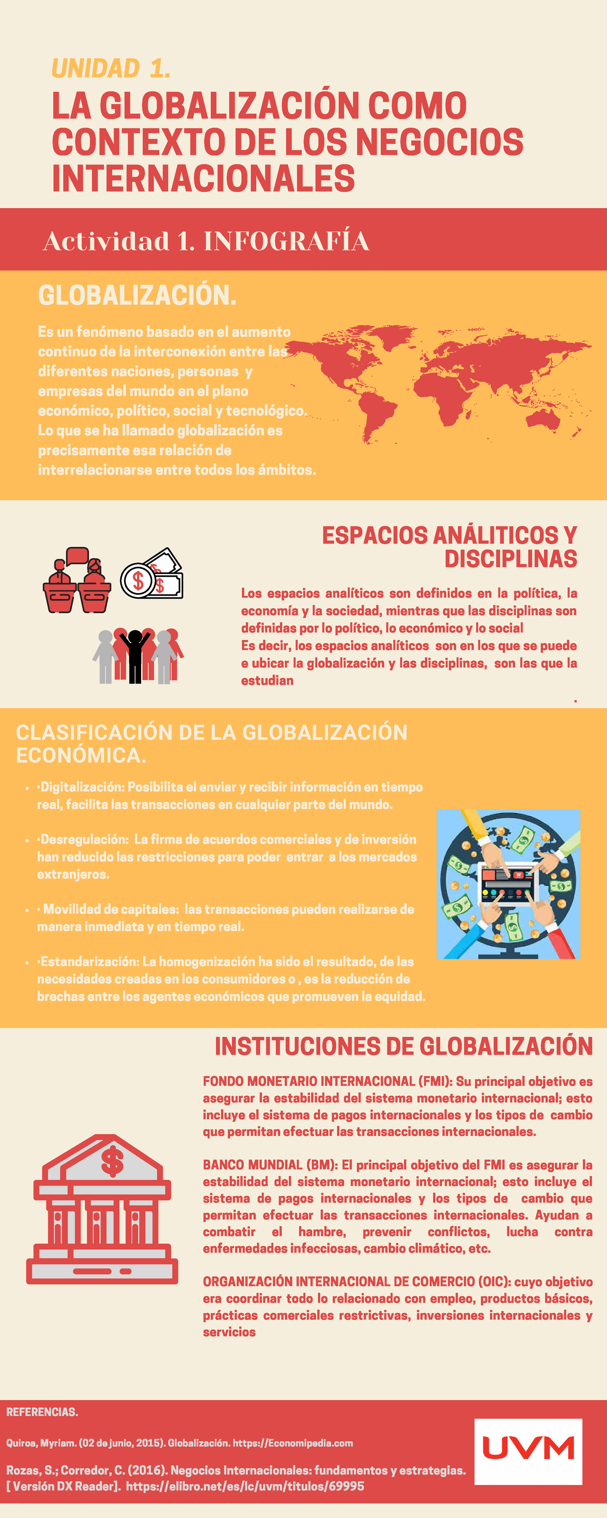 A1- Desarrollo Infografia - LA GLOBALIZACIÓN COMO CONTEXTO DE LOS NEGOCIOS INTERNACIONALES ...