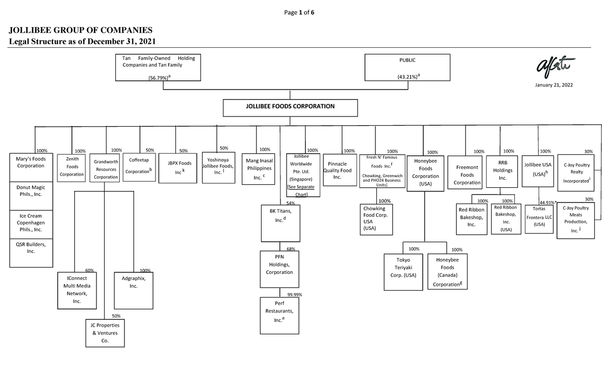 Inbound 5807216878124430743 - PagePage 11 ofof 66 30% JOLLIBEE GROUP OF ...