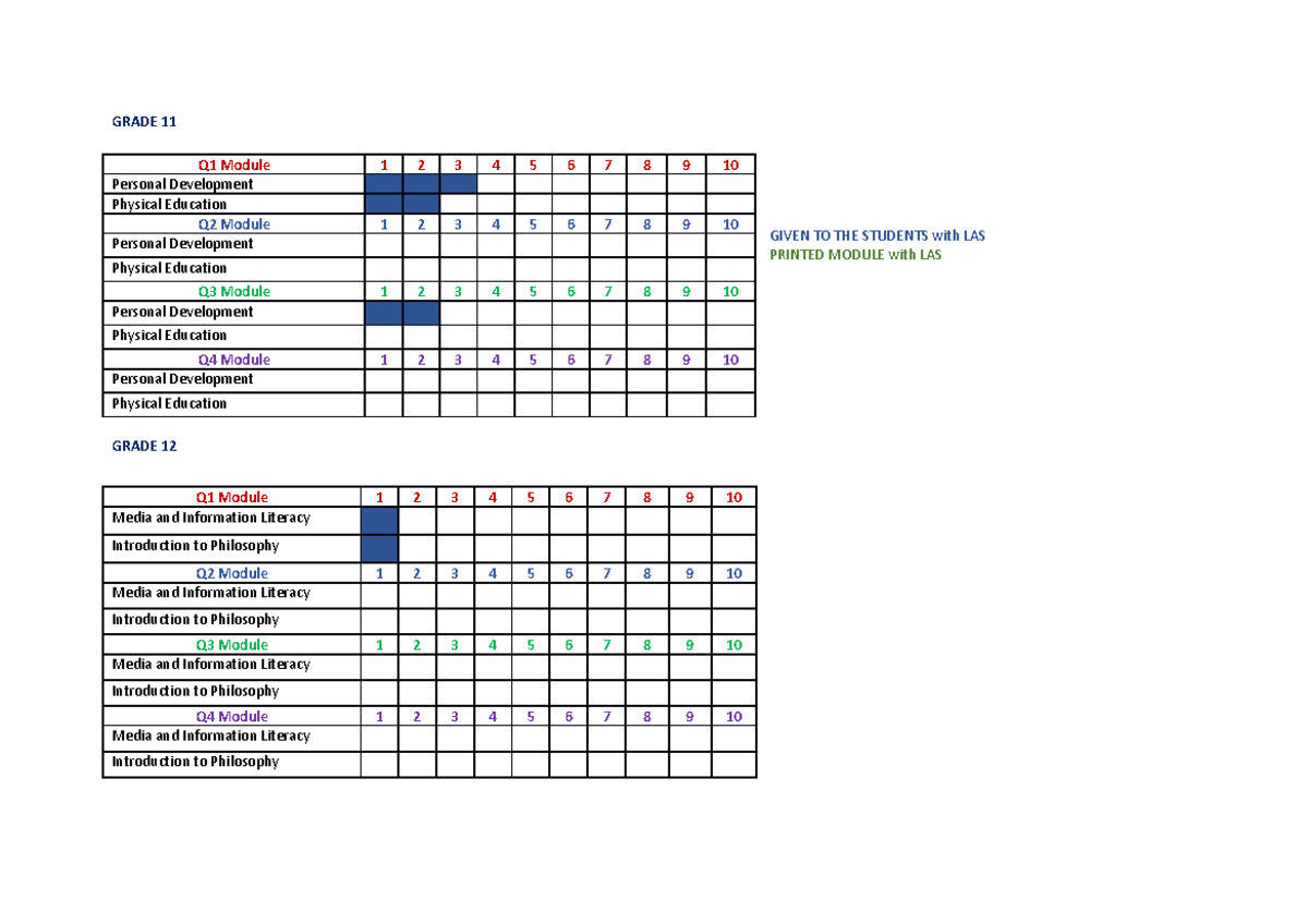 Checklist Module - GRADE 11 GRADE 12 GIVEN TO THE STUDENTS with LAS ...